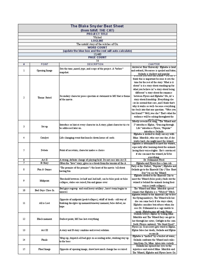 Save The Cat Beat Sheet For Novels - "Wicked" | PDF | Wizard Of Oz ...