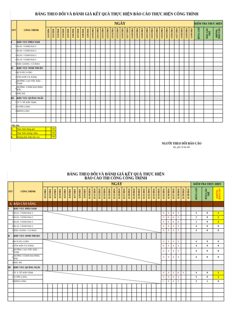 16.11.24 Pta- Bieu Mau Bao Cao Qlda (Final) - Tuyết | PDF