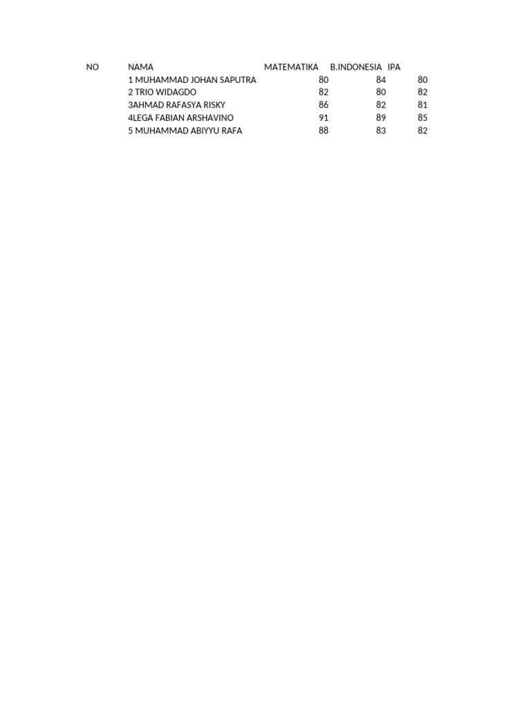 Muhammad Johan Saputra | PDF