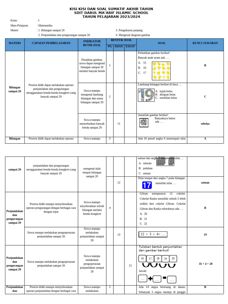 Kisi Layout MTK - SAT Grade 1 | PDF