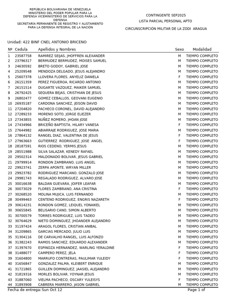 Lista Personal Apto Defensa Venezuela | PDF | Venezuela | Política de ...