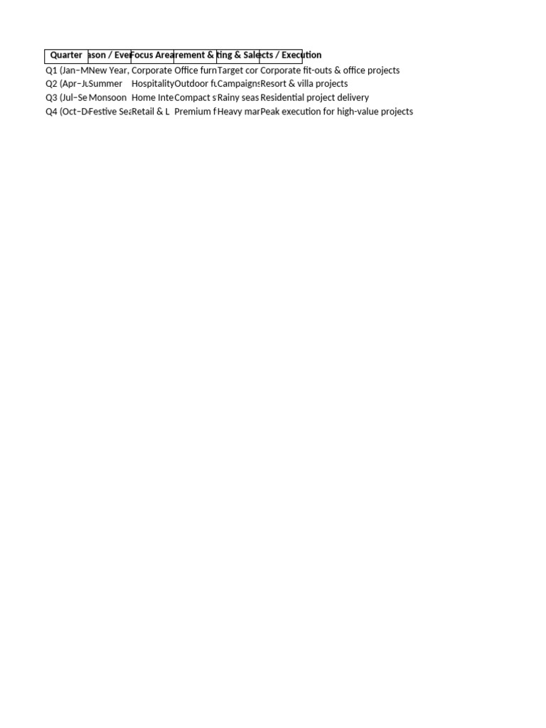 Quarterly Event Planning Guide | PDF