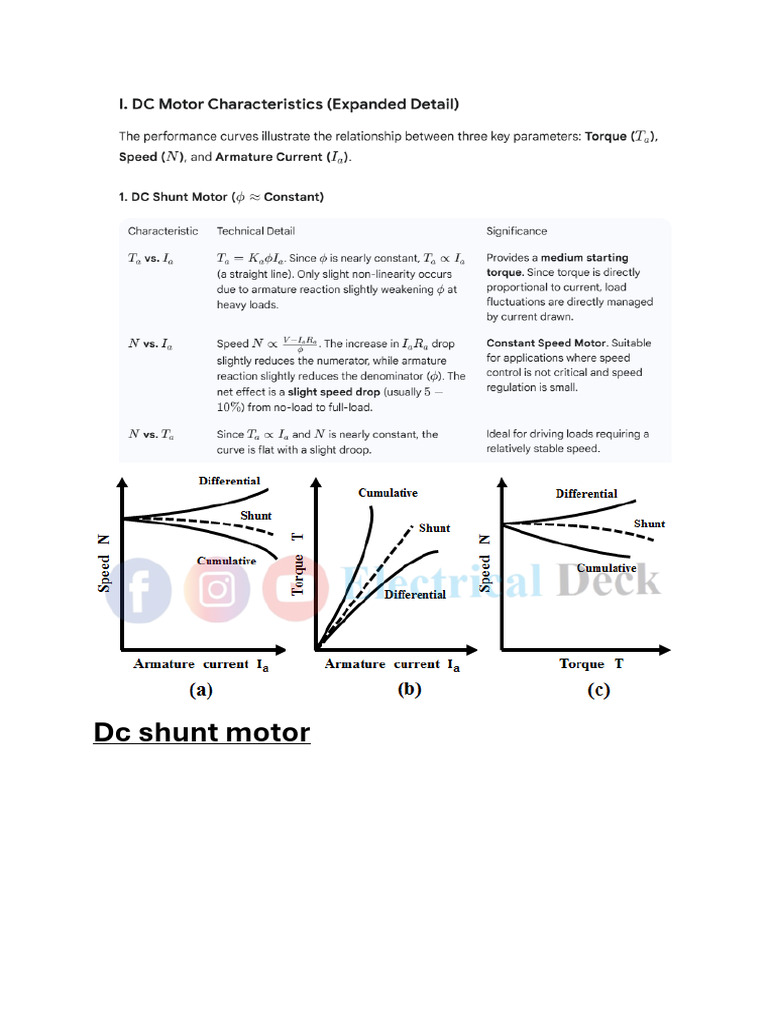 Diploma Eee Mod 3.2 | PDF