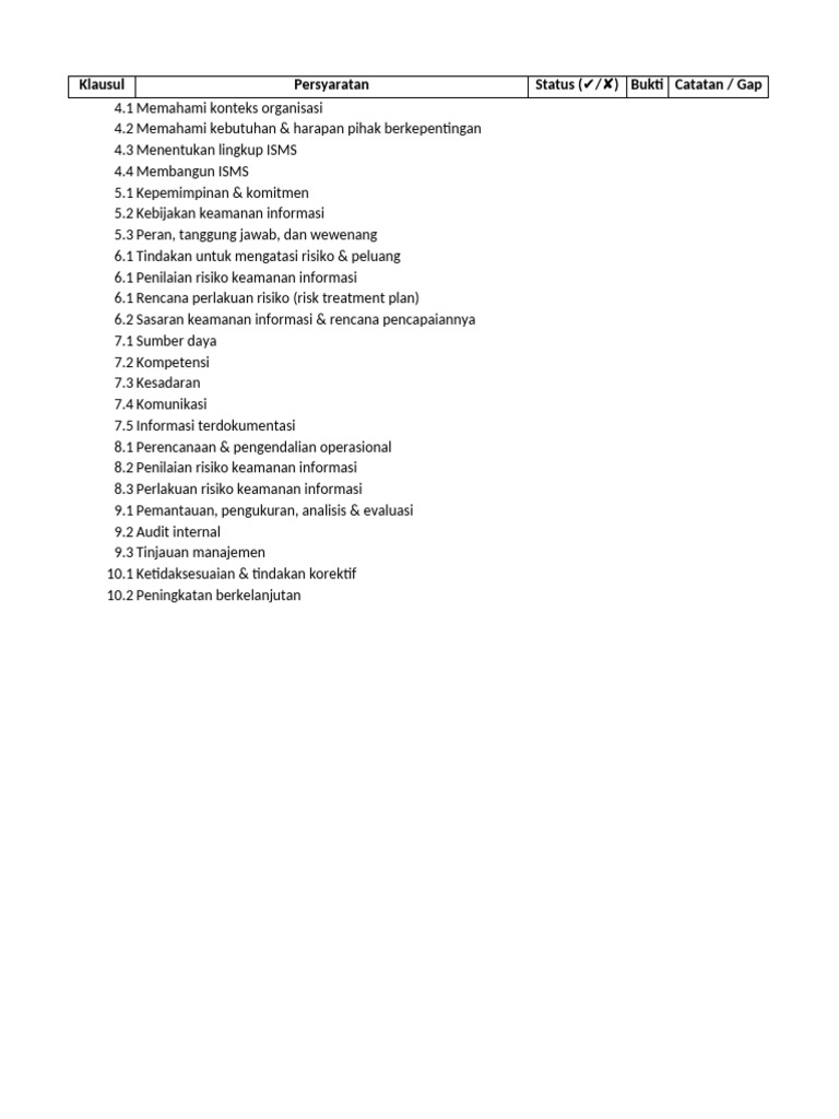 ISO27001_2022_Checklist | PDF
