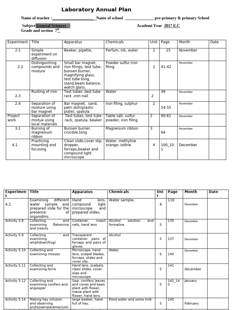 Laboratory Annual Plan2017 For Grade 7th | PDF