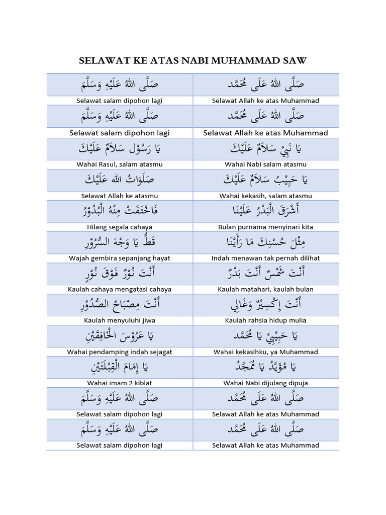 Selawat untuk Nabi Muhammad SAW | PDF