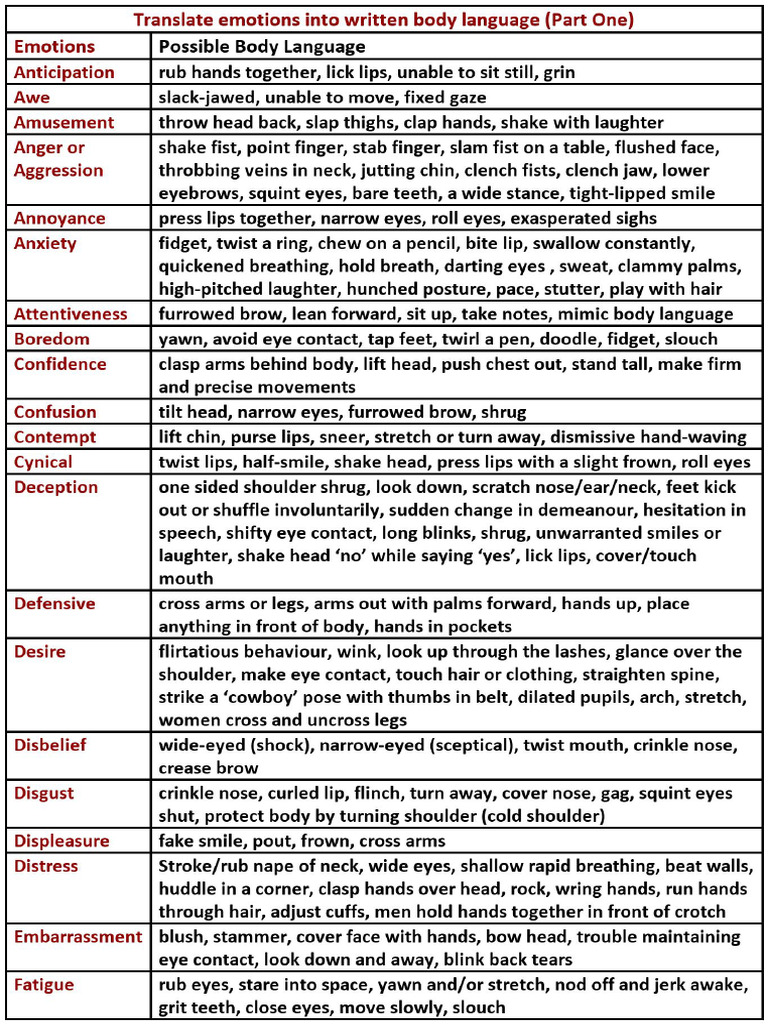 Body Language For Emotions | PDF