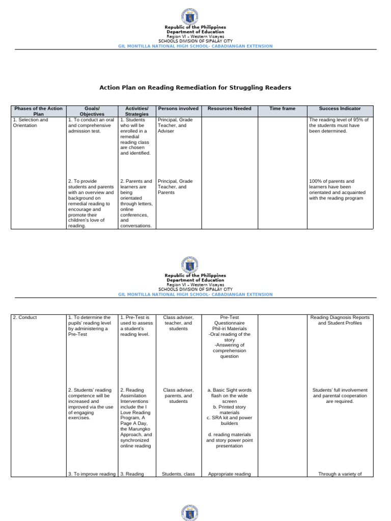 Action Plan in Reading Remediation | PDF | Reading Comprehension ...