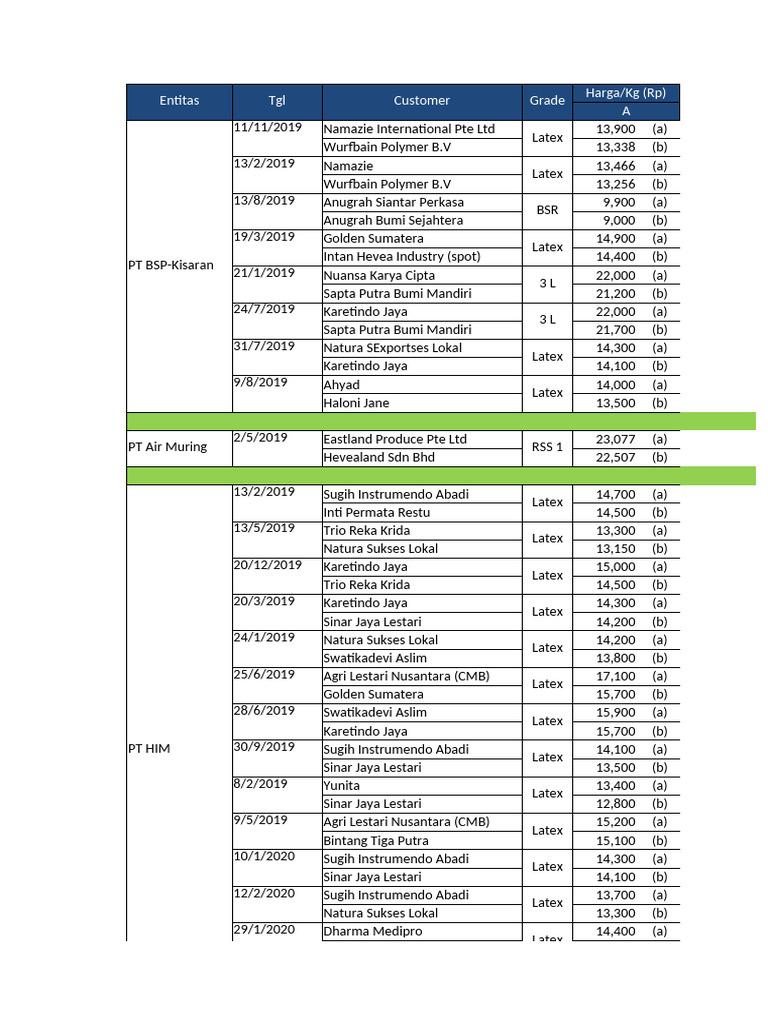 Resume Harga PD TGL Yg Sama | PDF