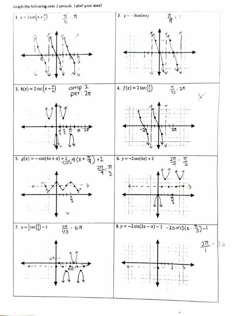 Graphing Trigonometric Functions | PDF