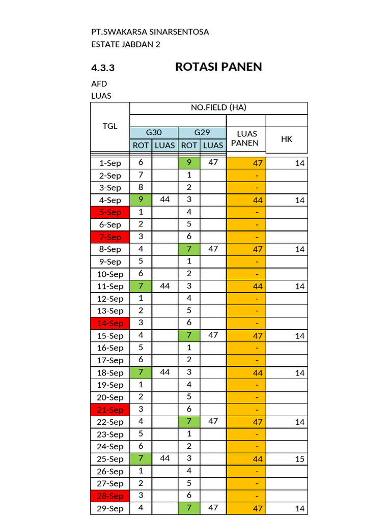 2.rotasi Panen Okt 25 Jb2 - Luasan-18 | PDF