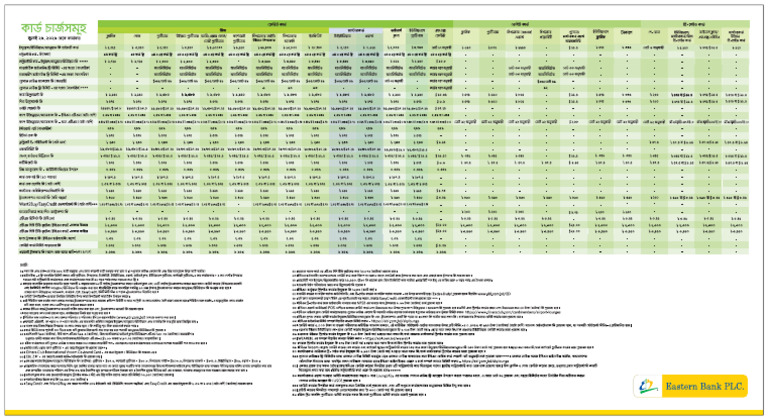 SOC Cards Effective From 25july2025 | PDF