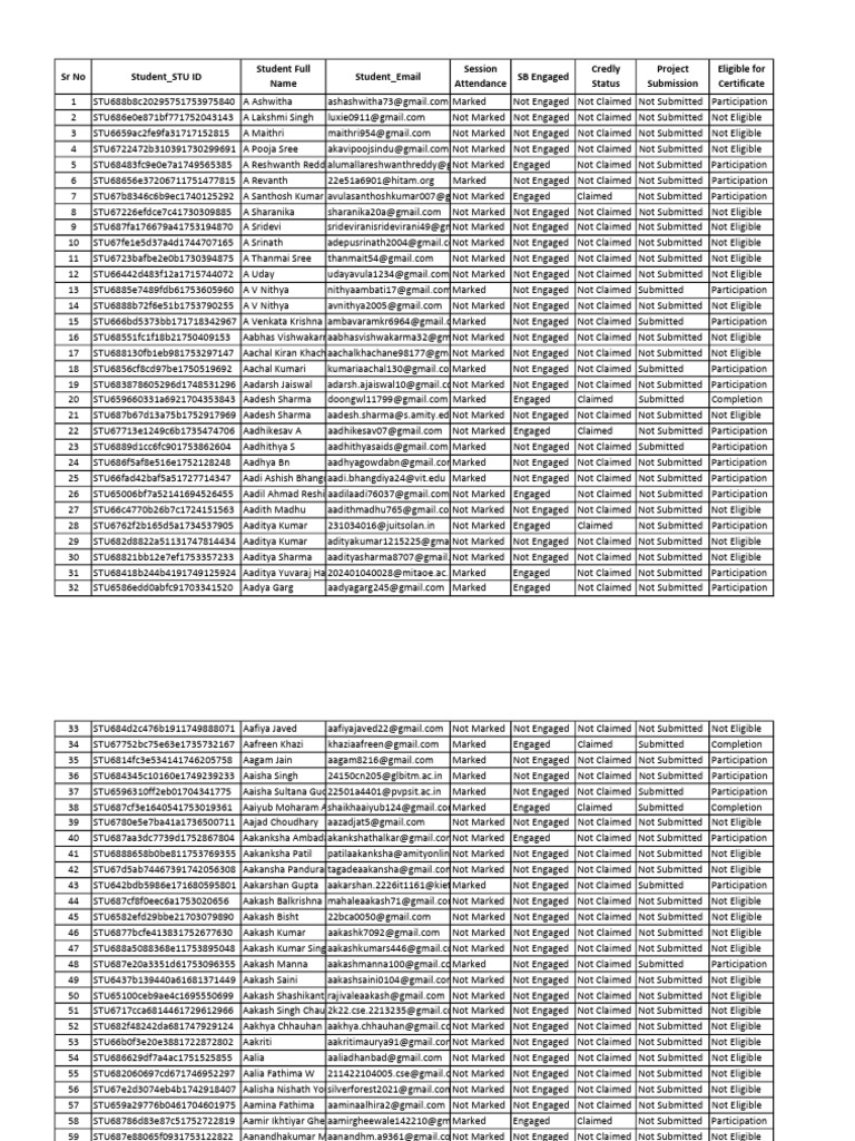 AICTE B3 G1 Students Certificate Status | PDF