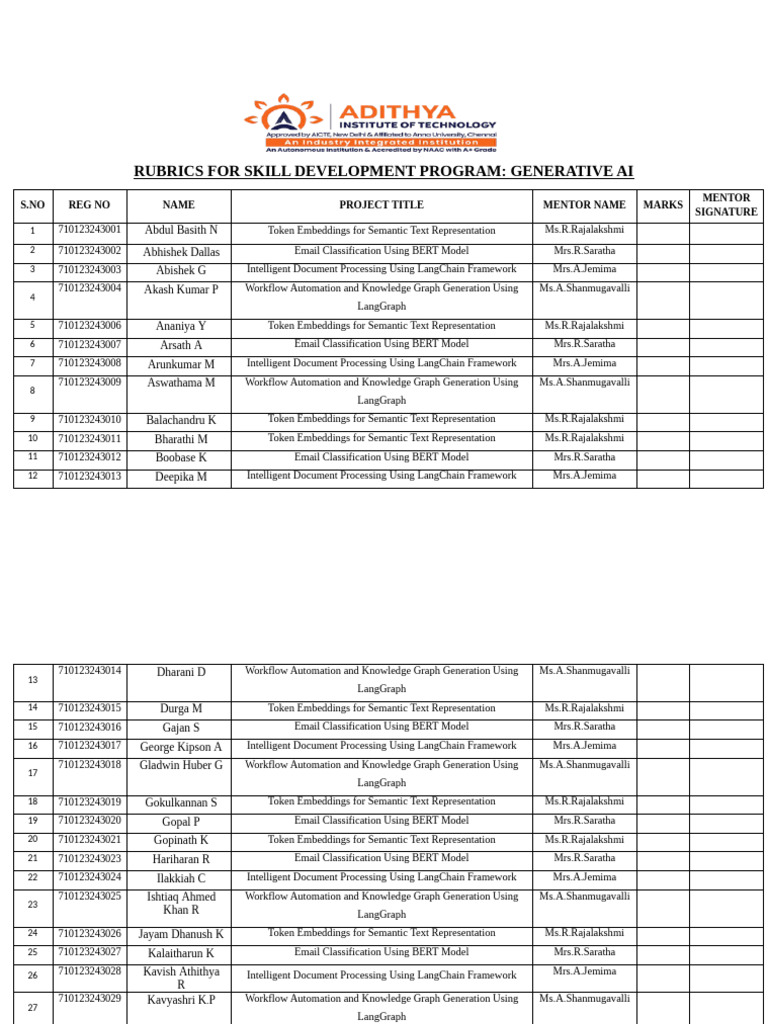 Rubrics For Skill Development Program 3rd Year | PDF | Deep Learning | Artificial Intelligence