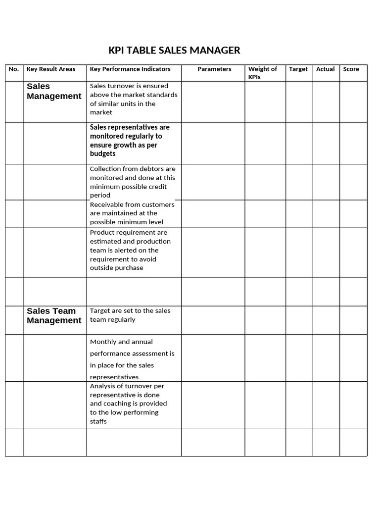 Sales Manager KPI Overview | PDF