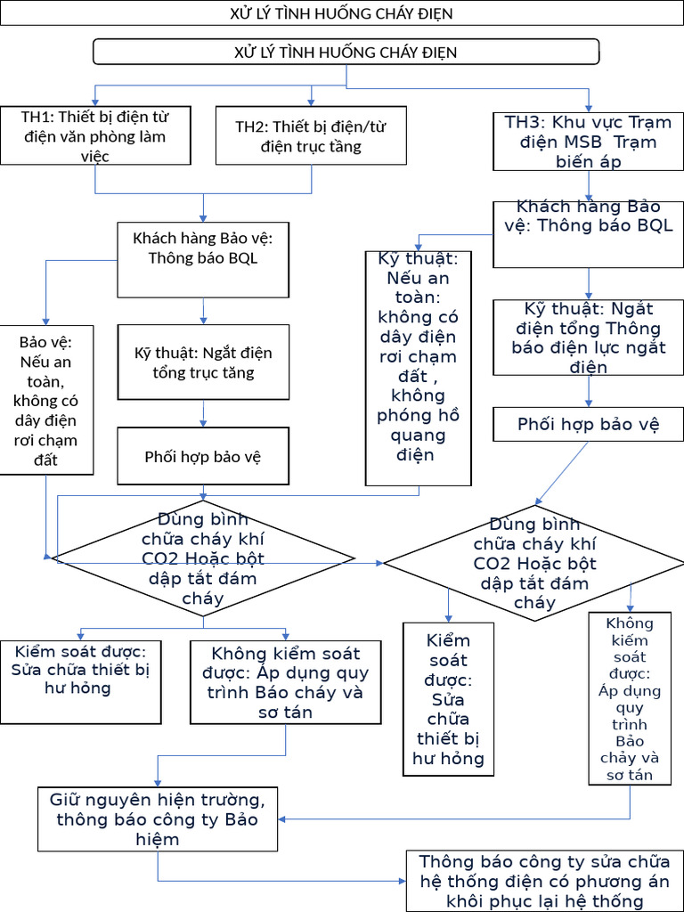 File NH Word 2tr | PDF