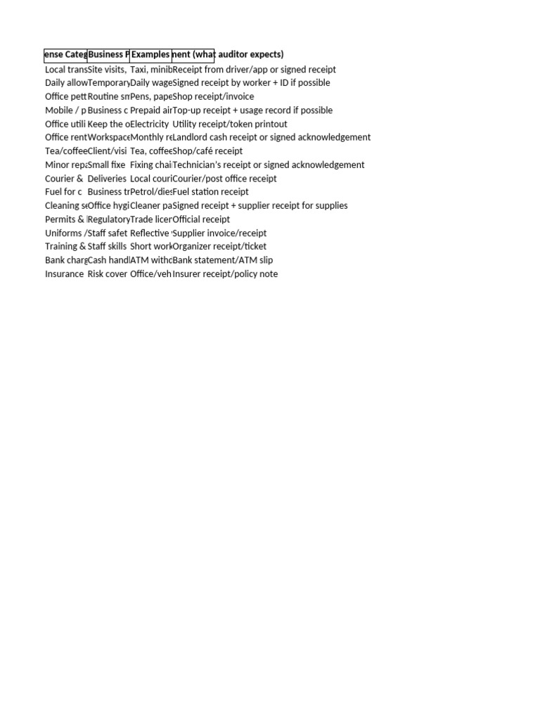 Out-Of-Pocket Expense Categories Agency | PDF