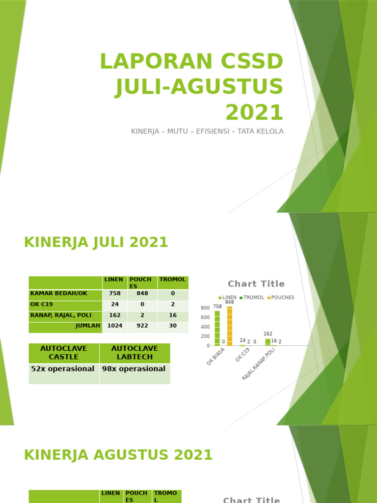 Presentasi Jangmed CSSD 2021 | PDF