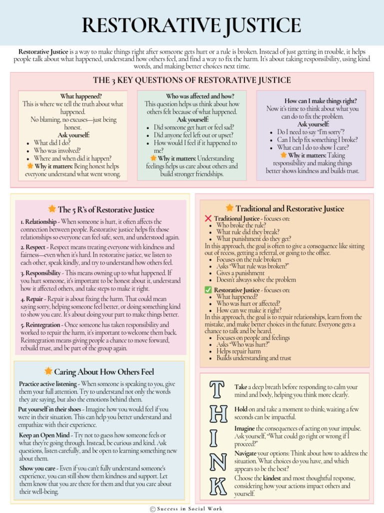 Understanding Restorative Justice Principles | PDF | Justice | Crime ...