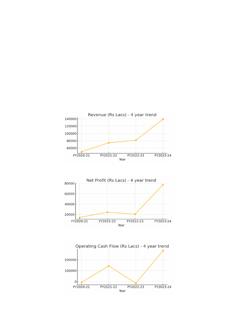 Financial Analysis Report | PDF