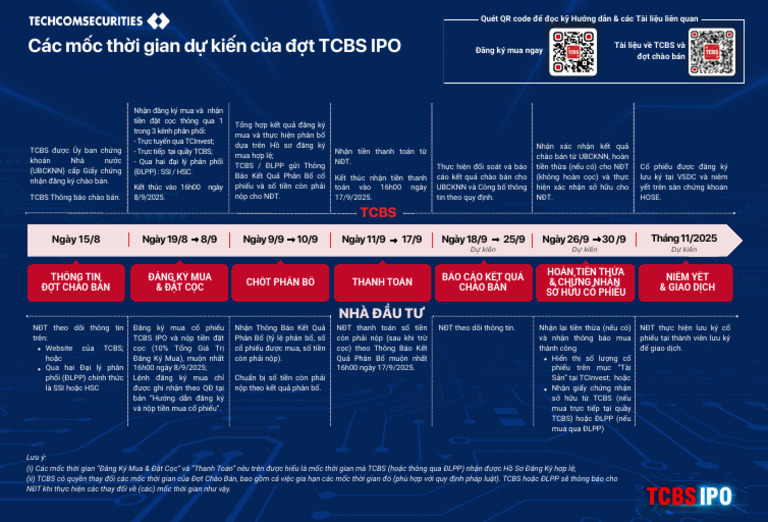 Tcbs Ipo Timeline | PDF