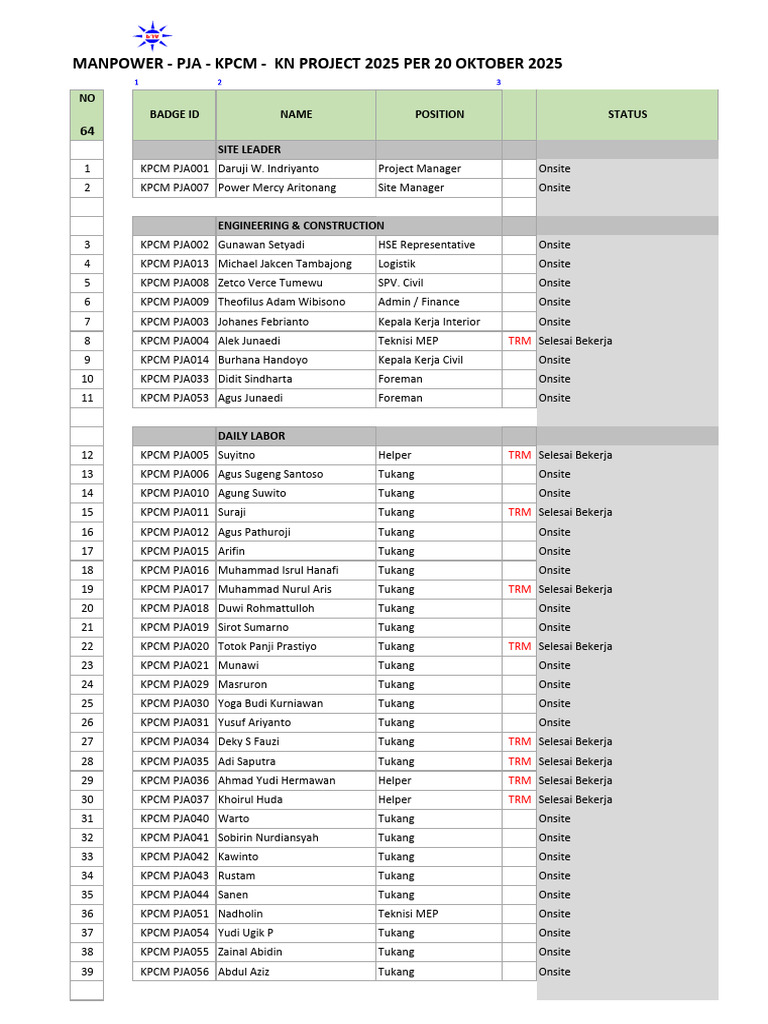 List Manpower PJA | PDF