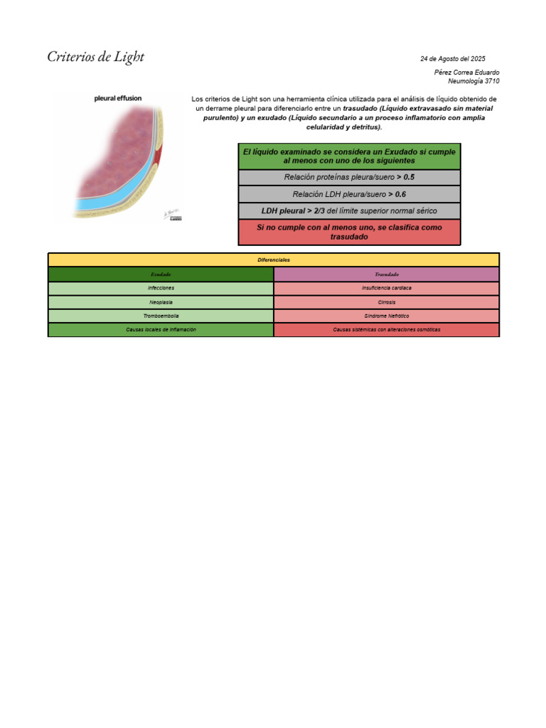 Criterios de Light para Derrames Pleural | PDF