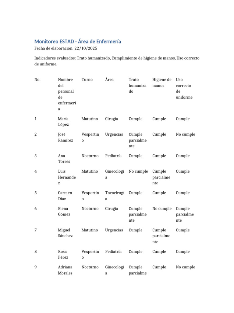 Monitoreo ESTAD Enfermeria | PDF