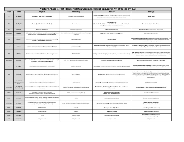 Nurture Phase-1 Test Planner 2025-26 | PDF | Cell (Biology) | Kidney