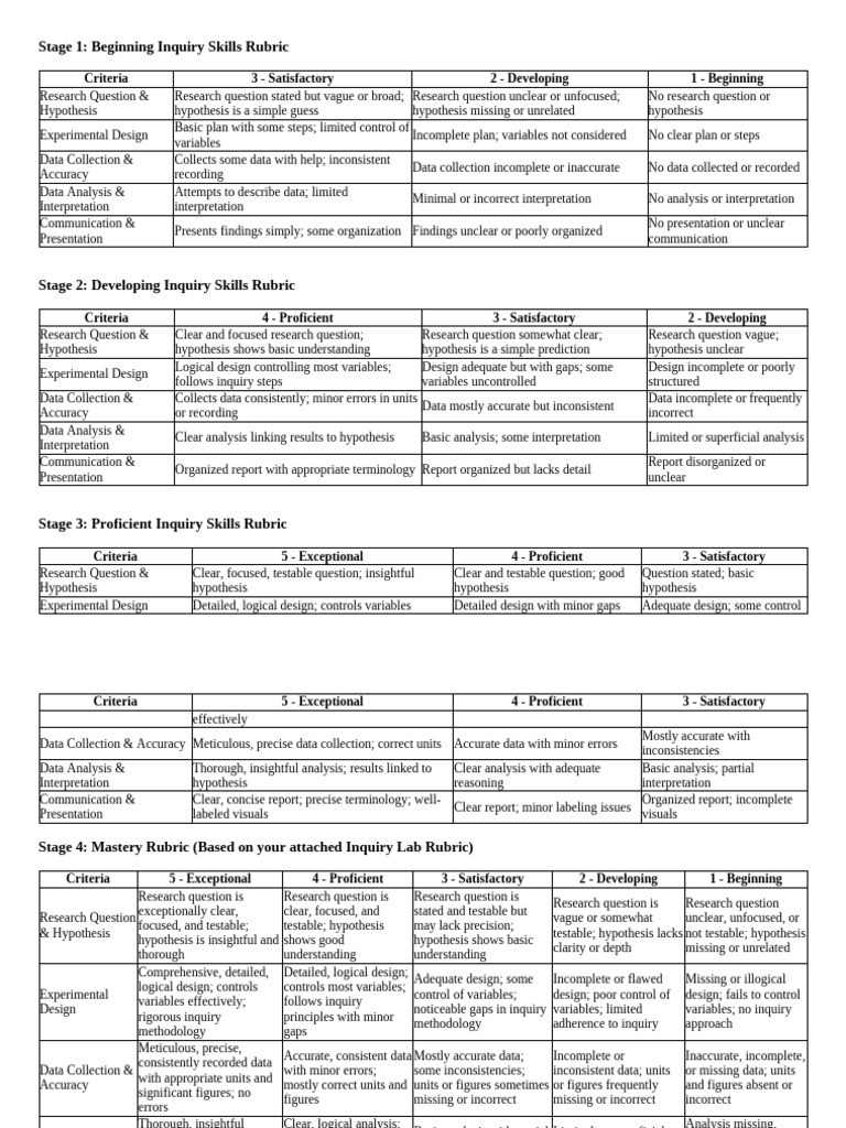 Stages of Inquiry Lab Rubric | PDF | Accuracy And Precision | Hypothesis