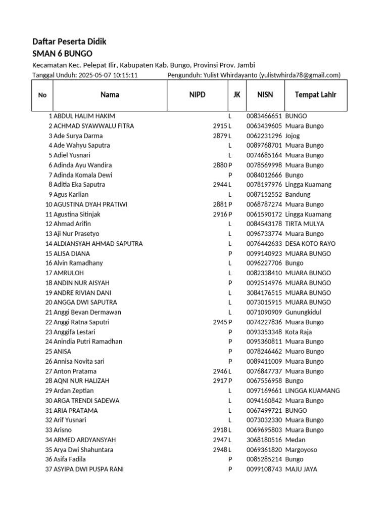 Daftar - pd-SMAN 6 BUNGO-2025-05-07 10 - 15 - 11 | PDF