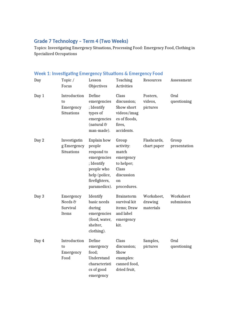 Grade7 Technology Term4 LessonPlan | PDF