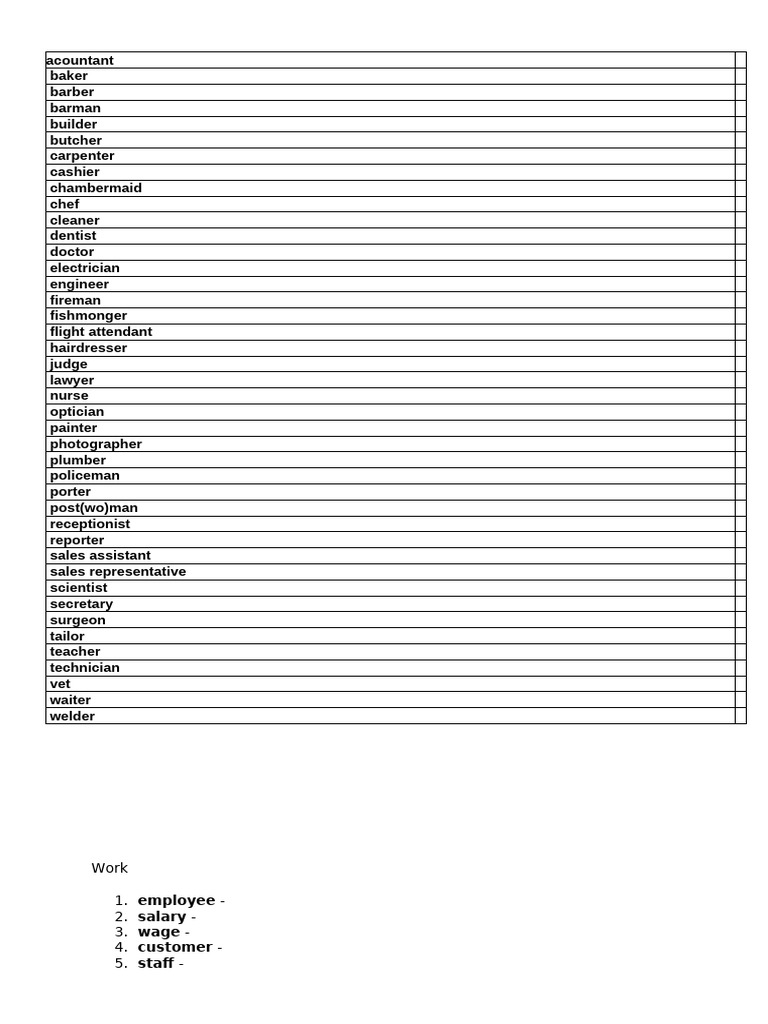 Common Jobs and Work Responsibilities | PDF