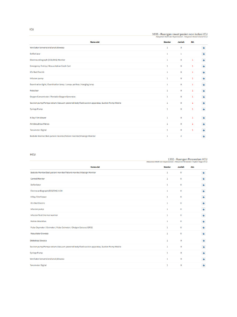 Aspak Standar Icu Hcu PD PB | PDF