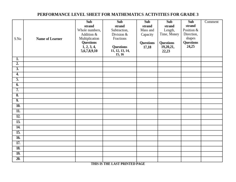 Performance Level Sheet For Mathematics Activities For Grade 3 | PDF