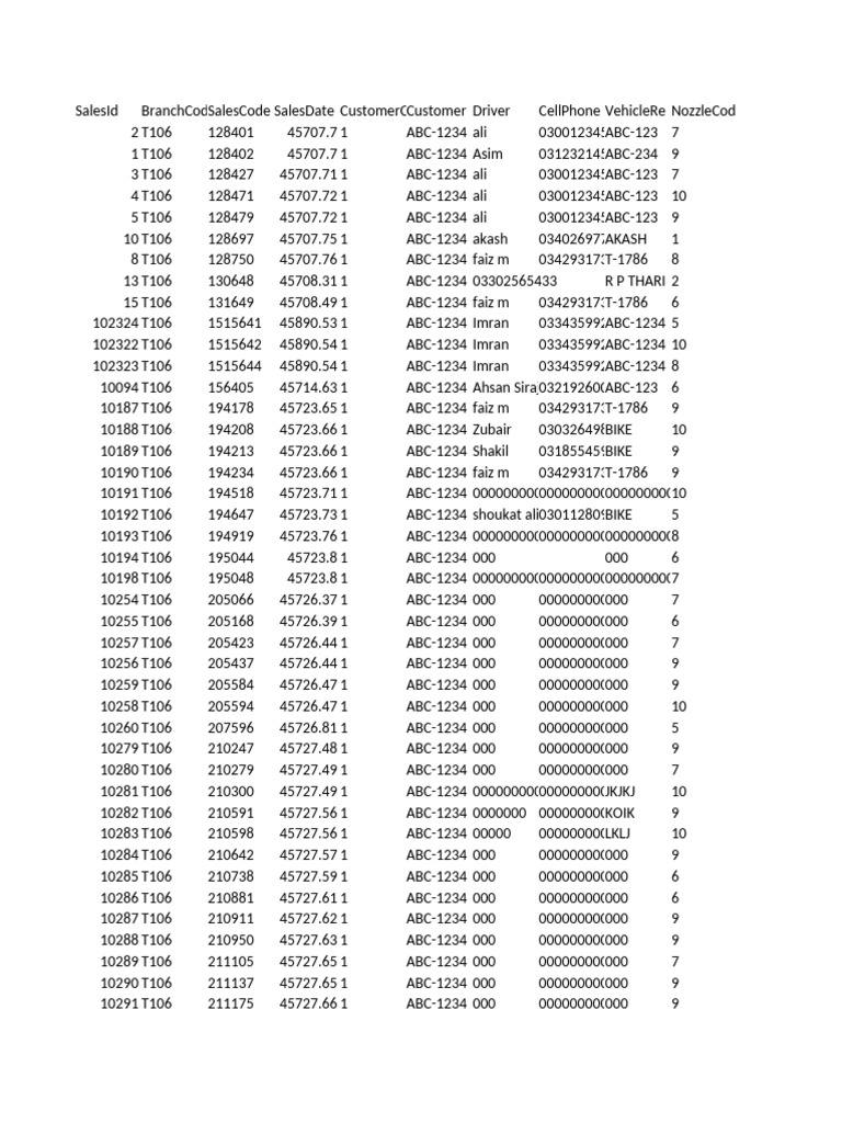 Fuel Sales | PDF
