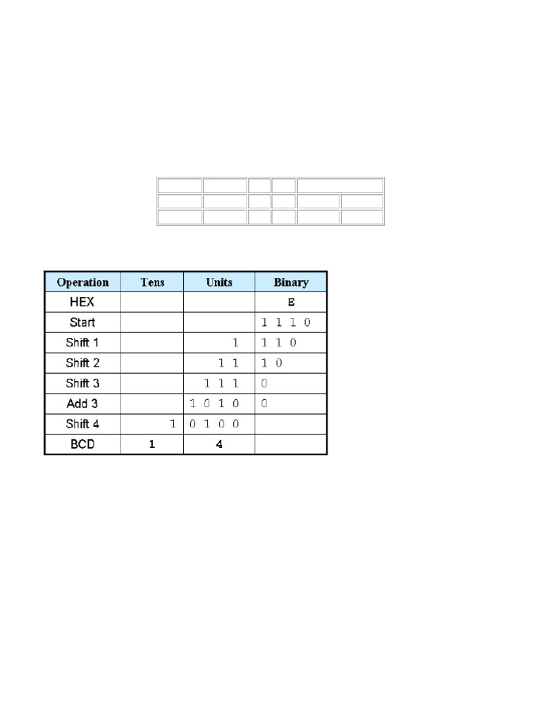 Binary To BCD Converter | PDF | Binary Coded Decimal | Algorithms And ...