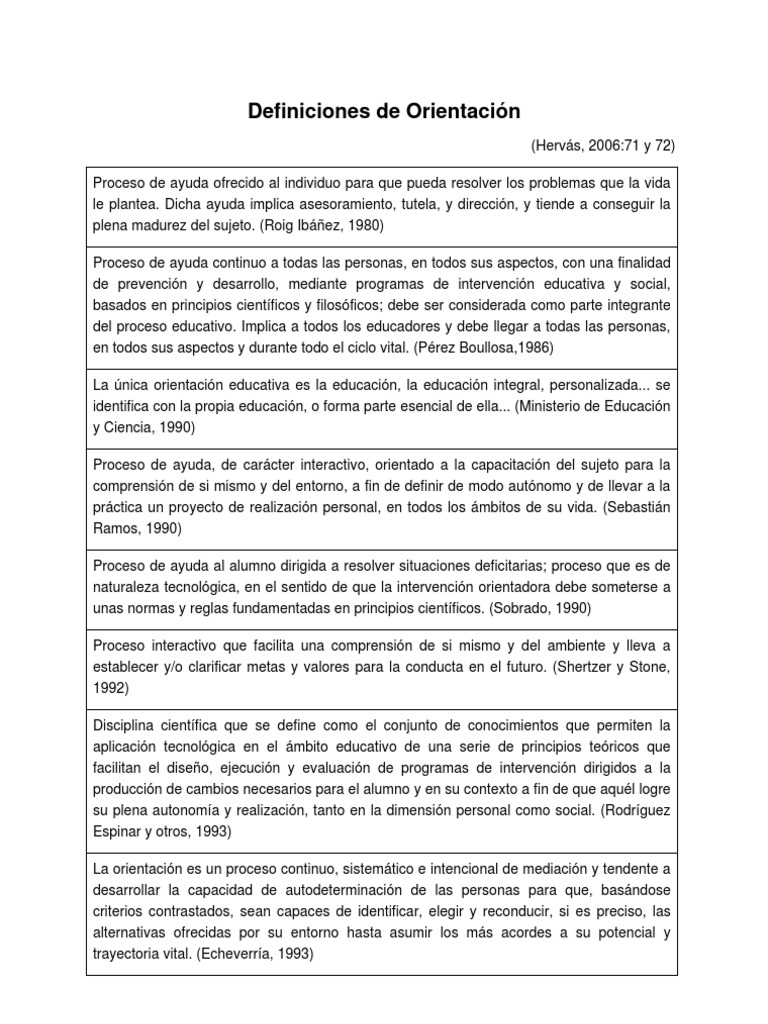 Definiciones de Orientacion | PDF | Science | Diseño