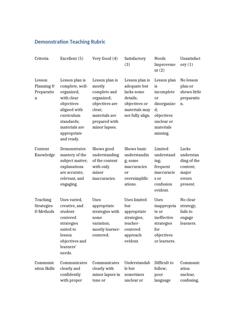 Demo Teaching Scoring Rubric | PDF | Learning | Lesson Plan
