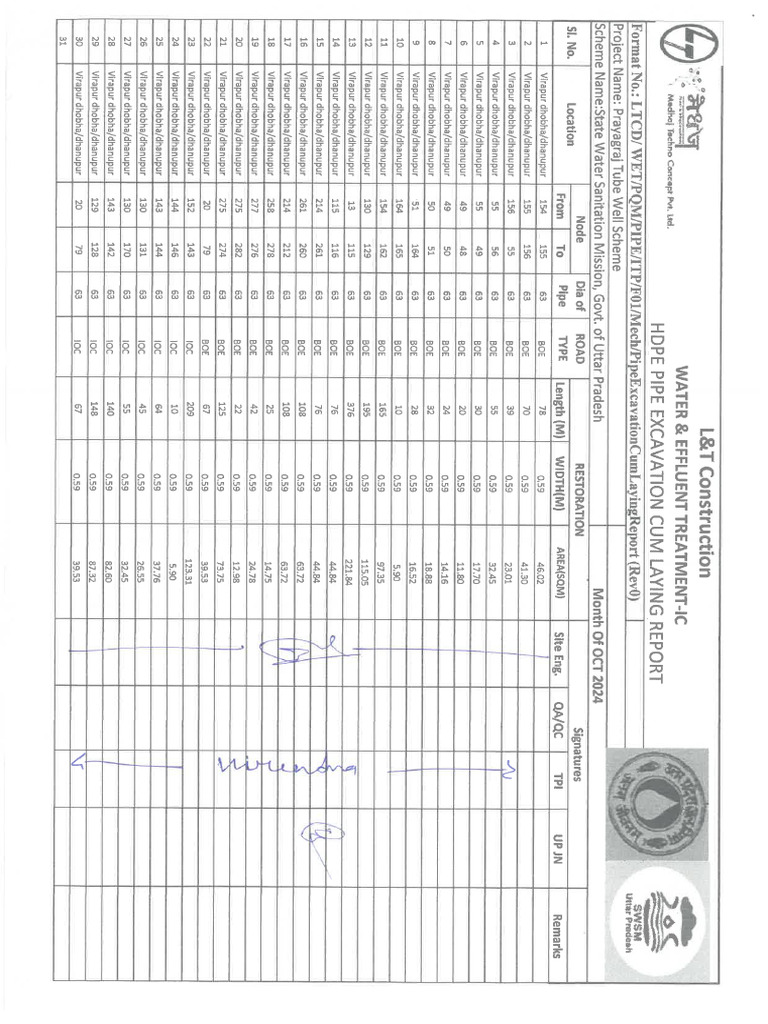 GP Virapur Dh0bha Block Dhanupur JMR (1) (3-3) | PDF