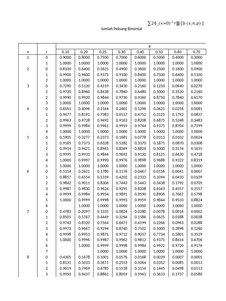 Tabel Statistika | PDF