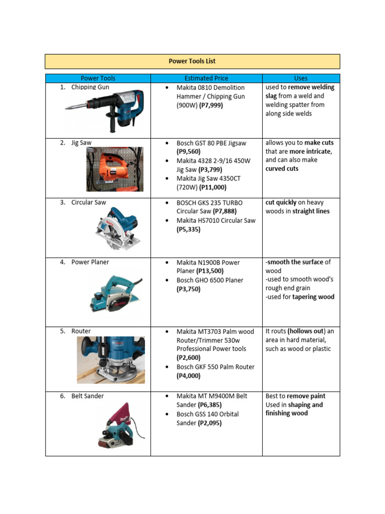 Essential Power Tools and Prices Guide | PDF | Rivet | Drill