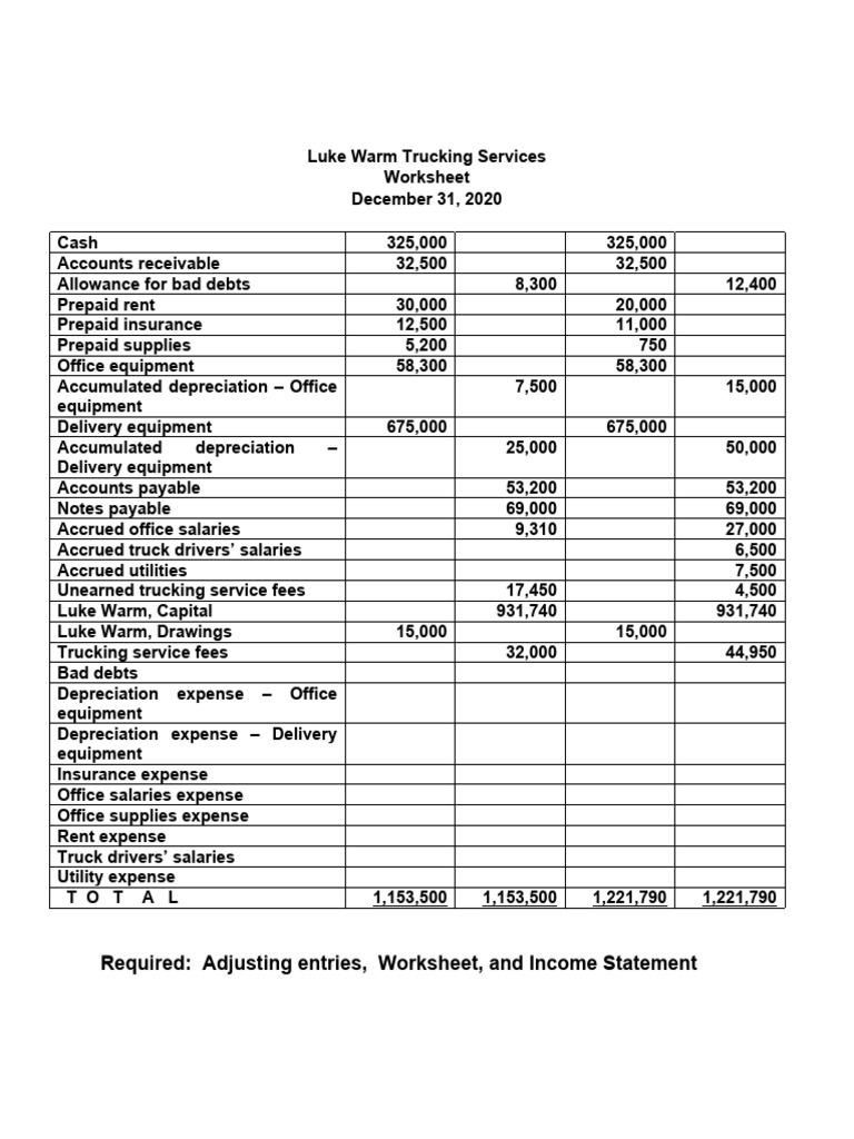 Luke Warm Trucking Financial Worksheet | PDF