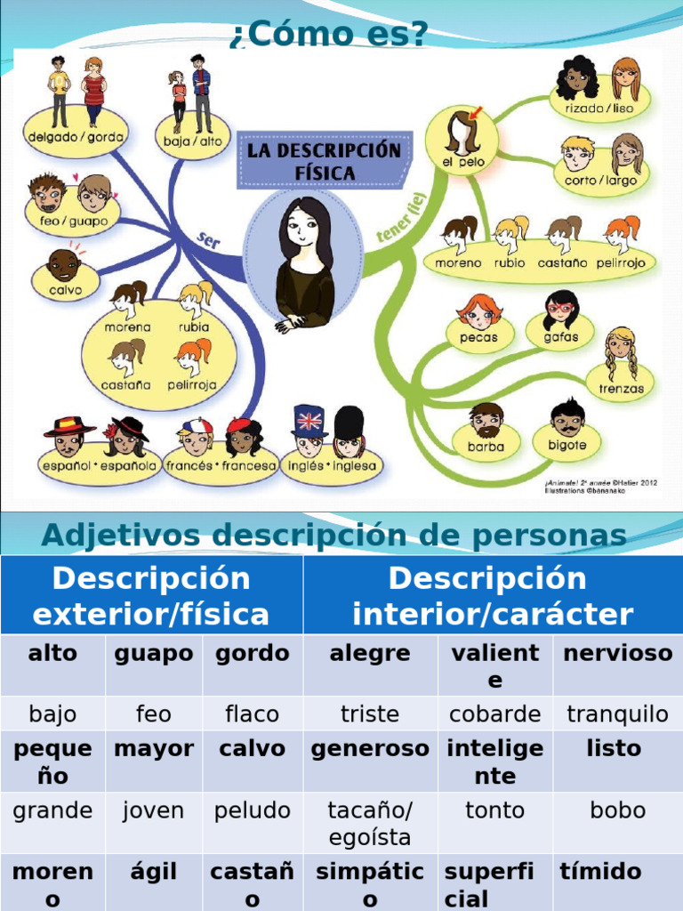 Cã Mo Describir A Personas | PDF