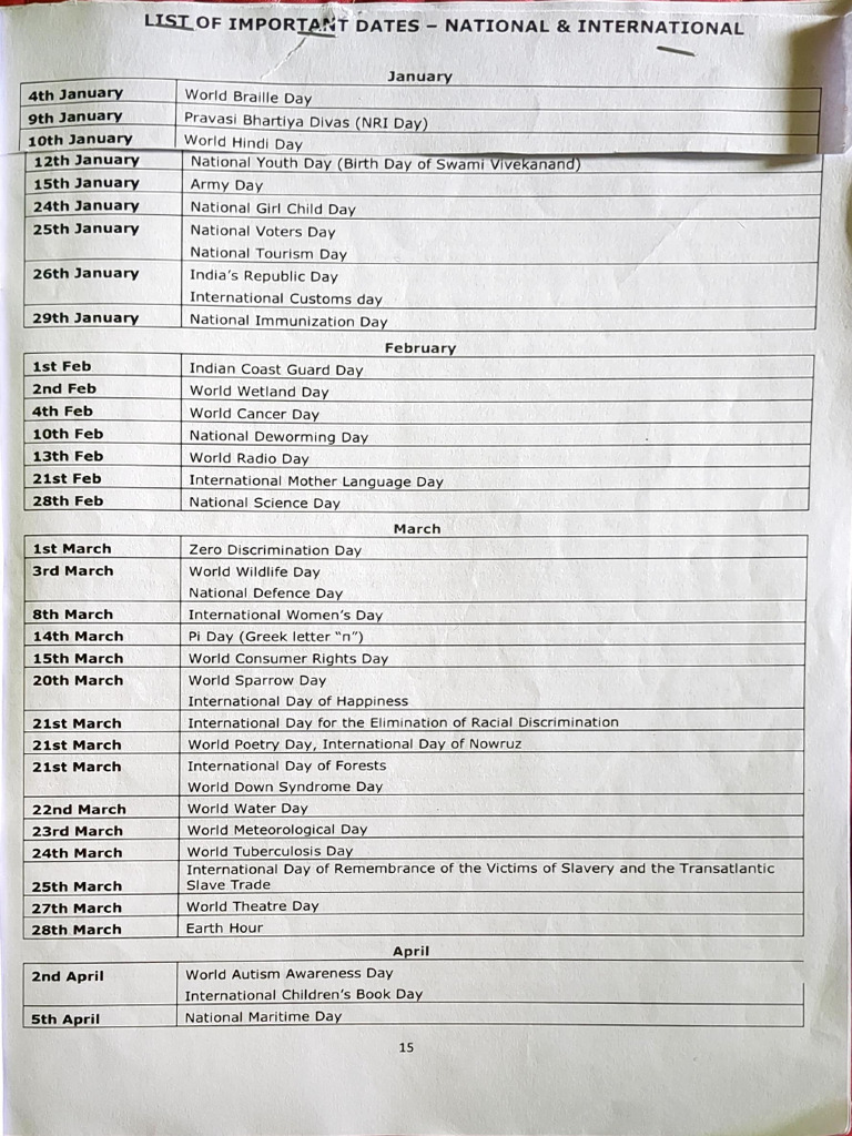 Important Dates | PDF