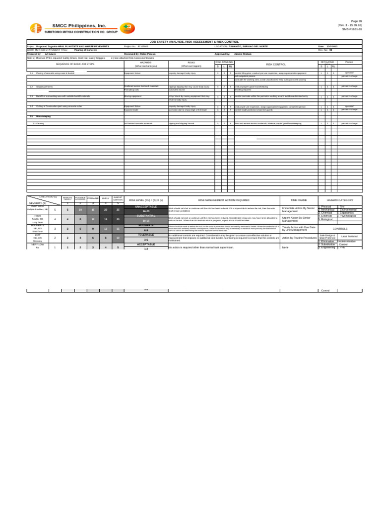 JSA-CSHP-010 For Pouring of Concrete | PDF | Risk | Personal Protective ...