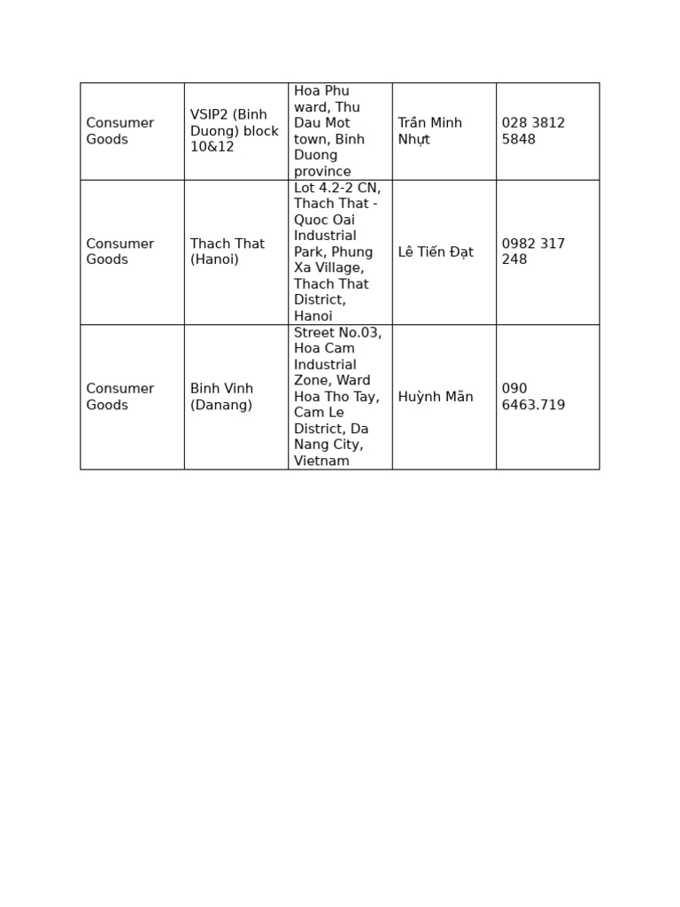 Consumer Goods PIC List | PDF