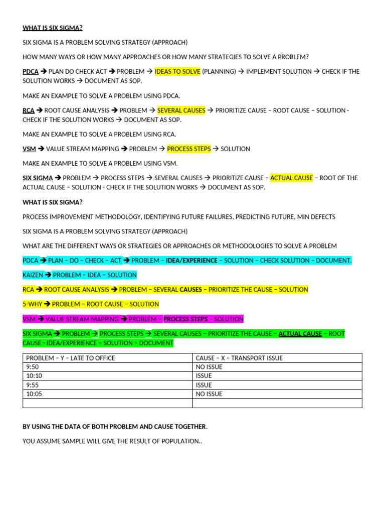 Understanding Six Sigma Methodology | PDF | Six Sigma | Design For Six ...