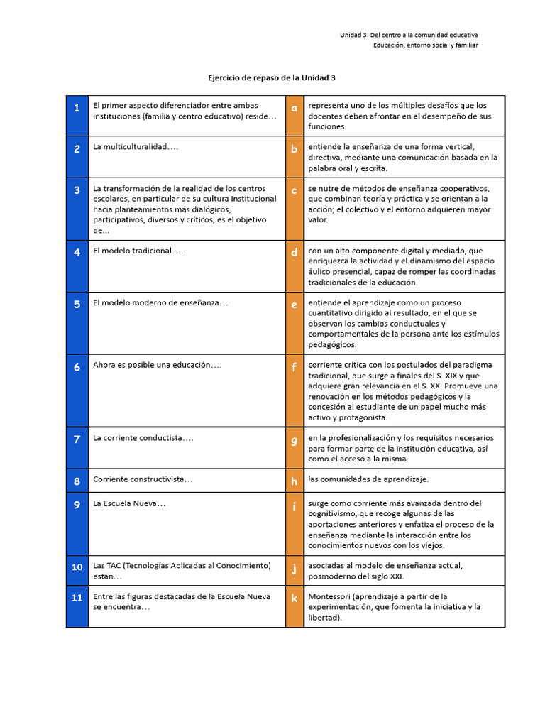 Ejercicio de Repaso de La Unidad 3 | PDF | Enseñando | Aprendizaje