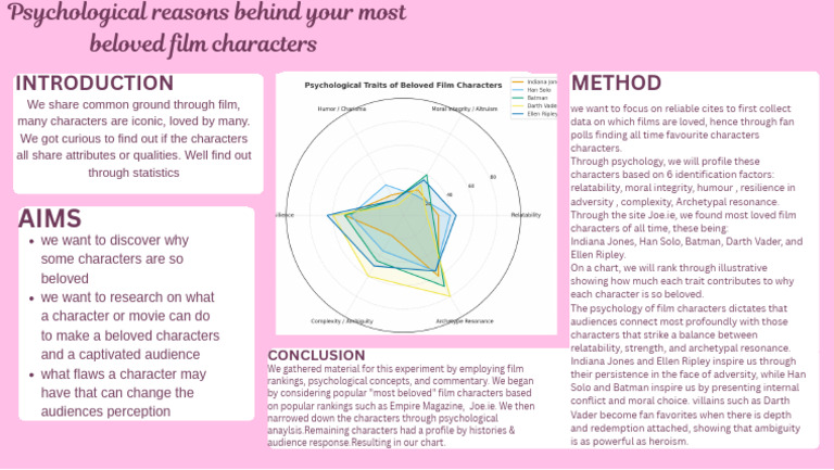Psychological Reasons Behind Your Most Beloved Film Characters | PDF ...